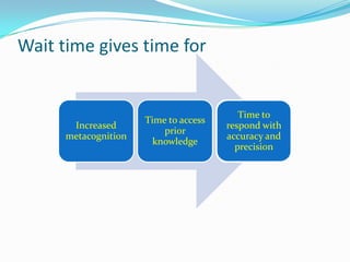 An introduction to wait time | PPTX
