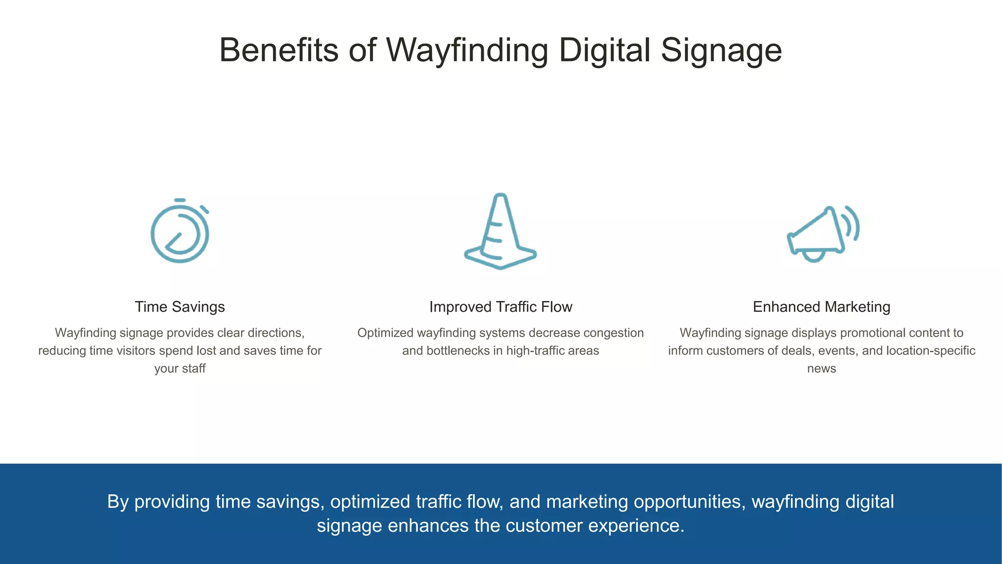 Using Wayfinding Digital Signage to Reduce Customer Uncertainty.pptx