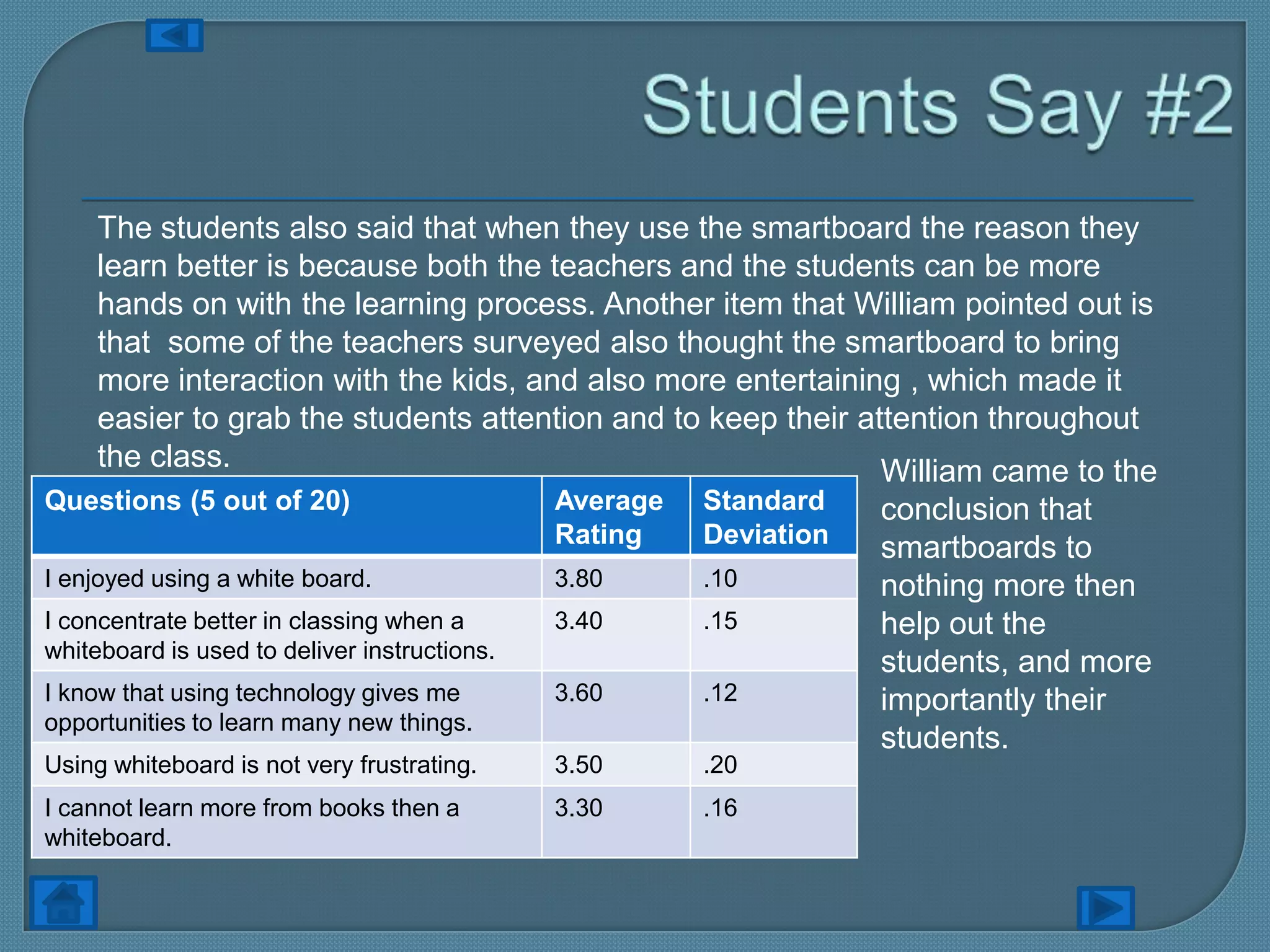 Using whiteboards in classrooms | PPTX
