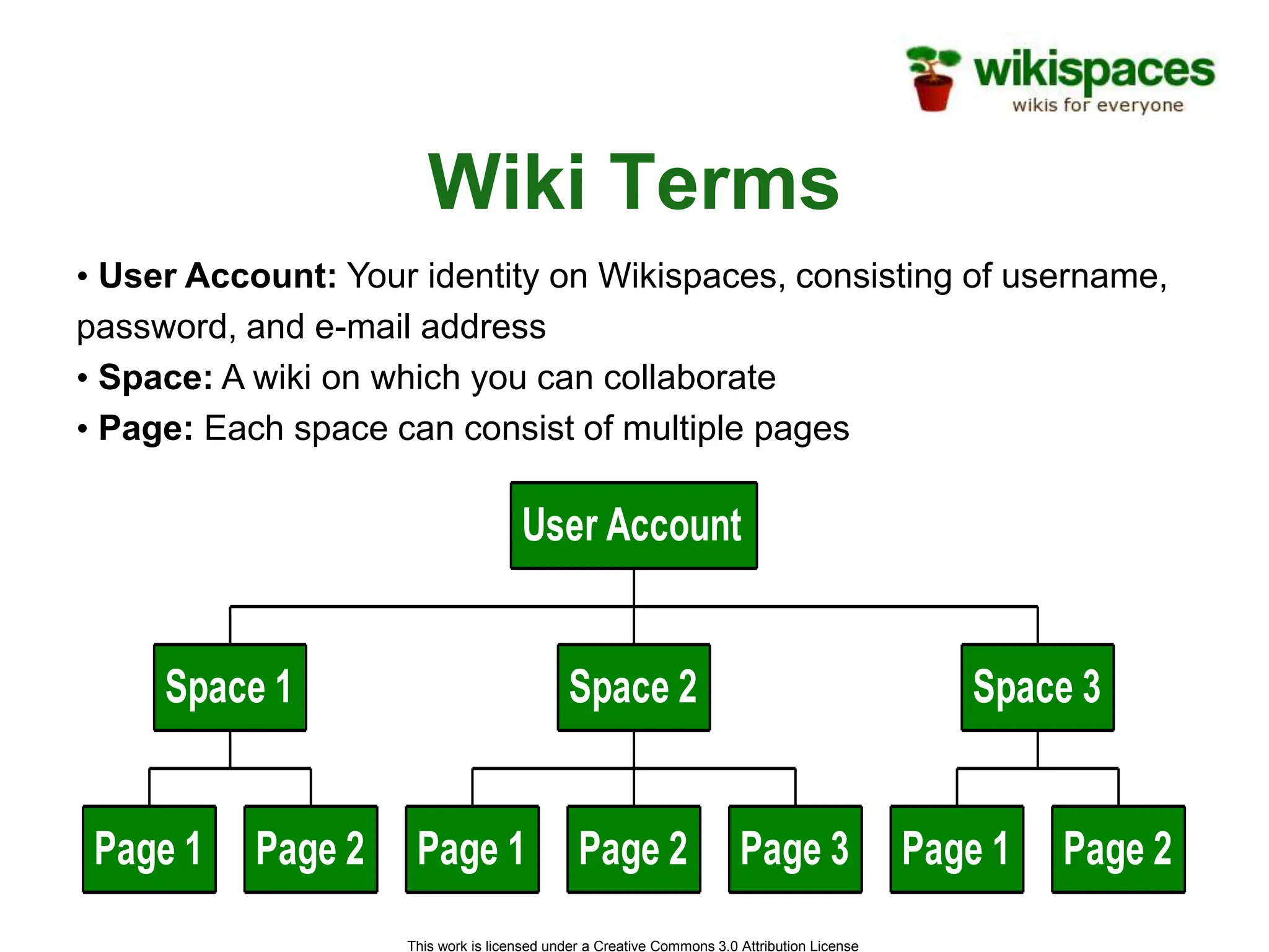 Using wikis for teaching and learning.pptx