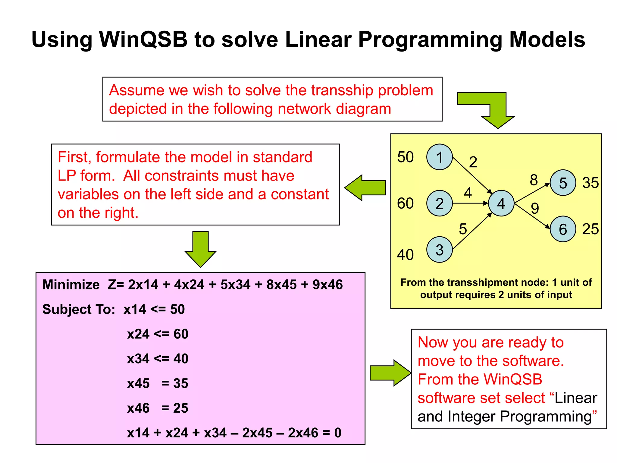 tutorial WIN QSB (guia) | PPTX | Technology & Computing