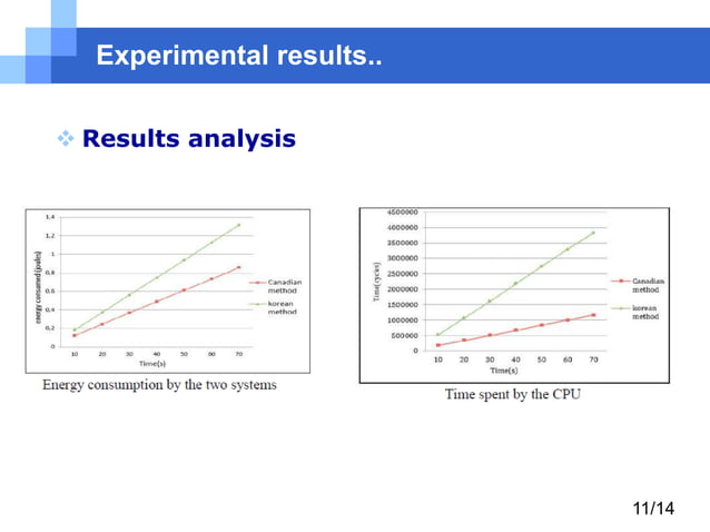 Using Wireless Sensor Networks For Reliable Forest Fires Ppt