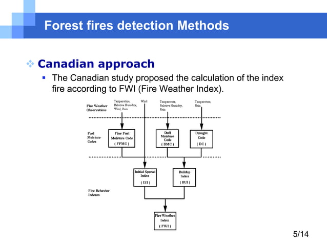 Using wireless sensor networks for reliable forest fires | PPT