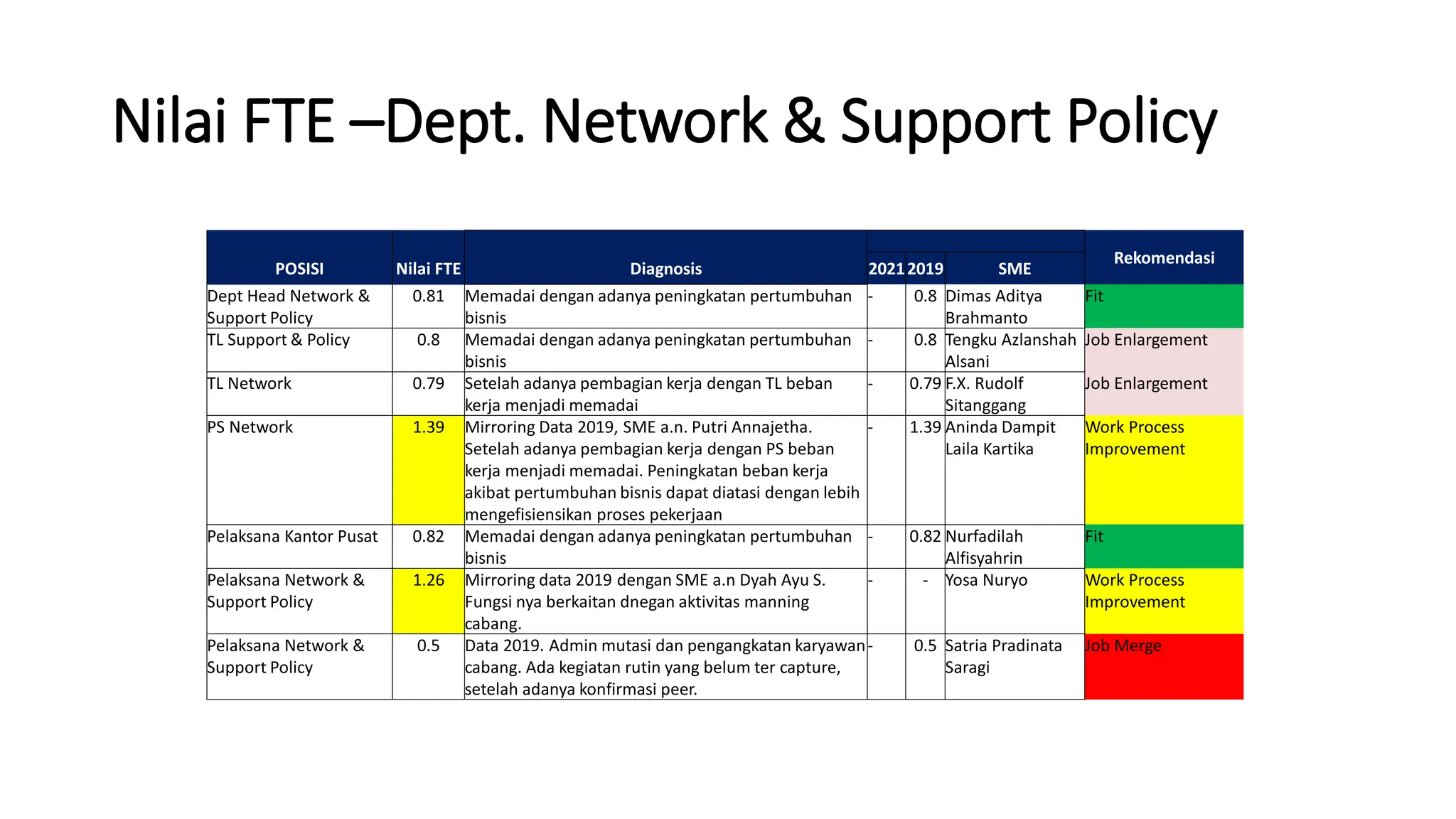 Using Workload Analysis for Manpower Planning | PDF