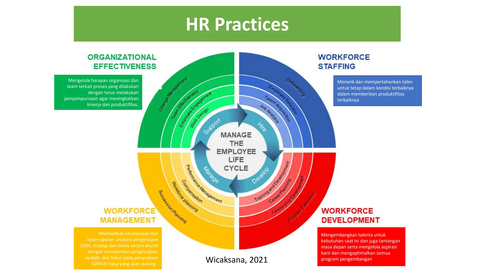 Using Workload Analysis for Manpower Planning | PDF