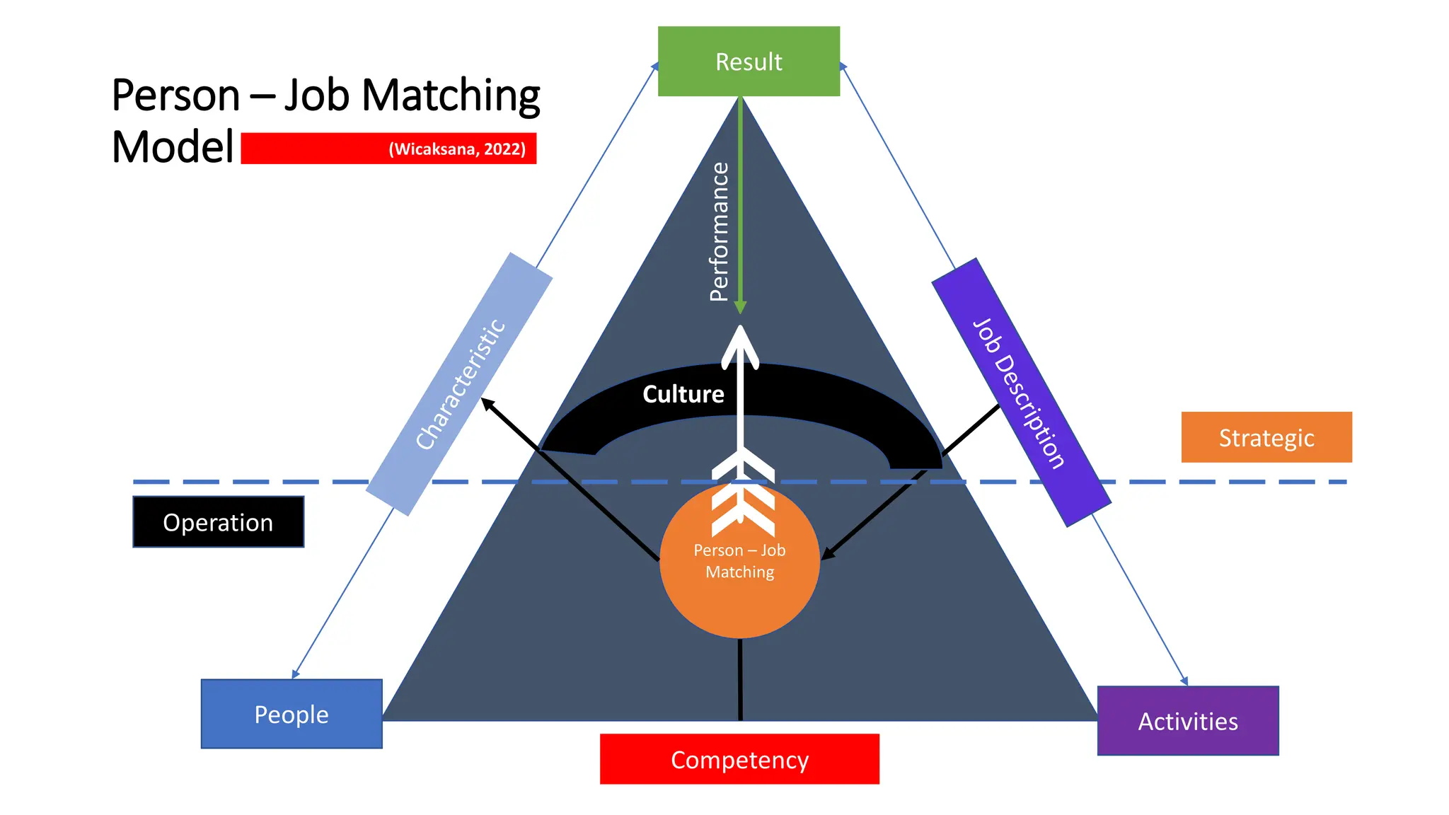 Using Workload Analysis for Manpower Planning | PDF