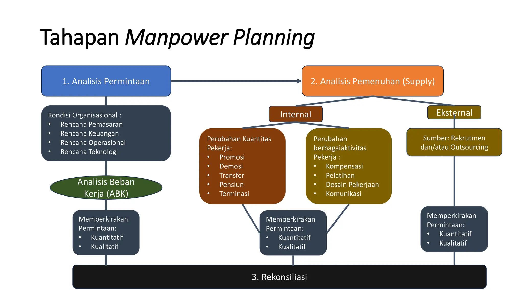 Using Workload Analysis for Manpower Planning | PDF