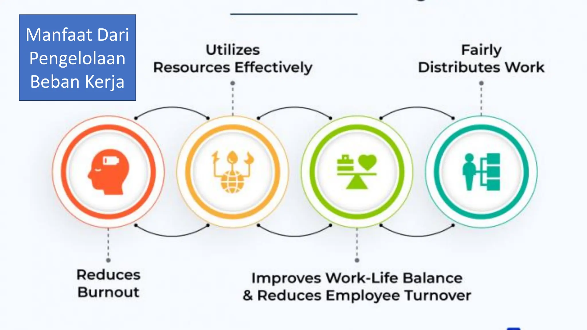 Using Workload Analysis for Manpower Planning | PDF