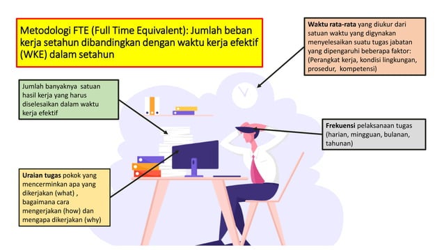 Using Workload Analysis for Manpower Planning | PDF
