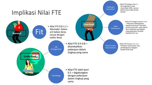 Using Workload Analysis for Manpower Planning | PDF