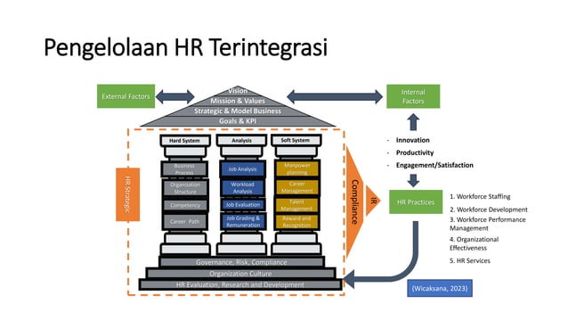Using Workload Analysis for Manpower Planning | PDF