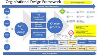 Using Workload Analysis for Manpower Planning | PDF