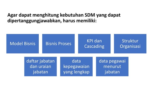 Using Workload Analysis for Manpower Planning | PDF