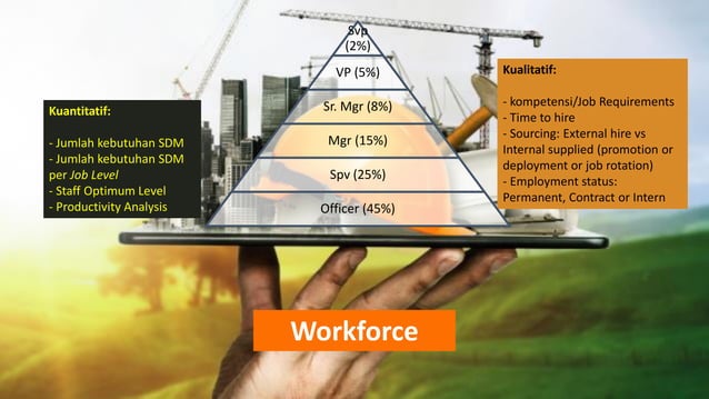Using Workload Analysis for Manpower Planning | PDF