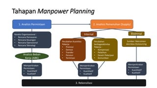 Using Workload Analysis for Manpower Planning | PDF