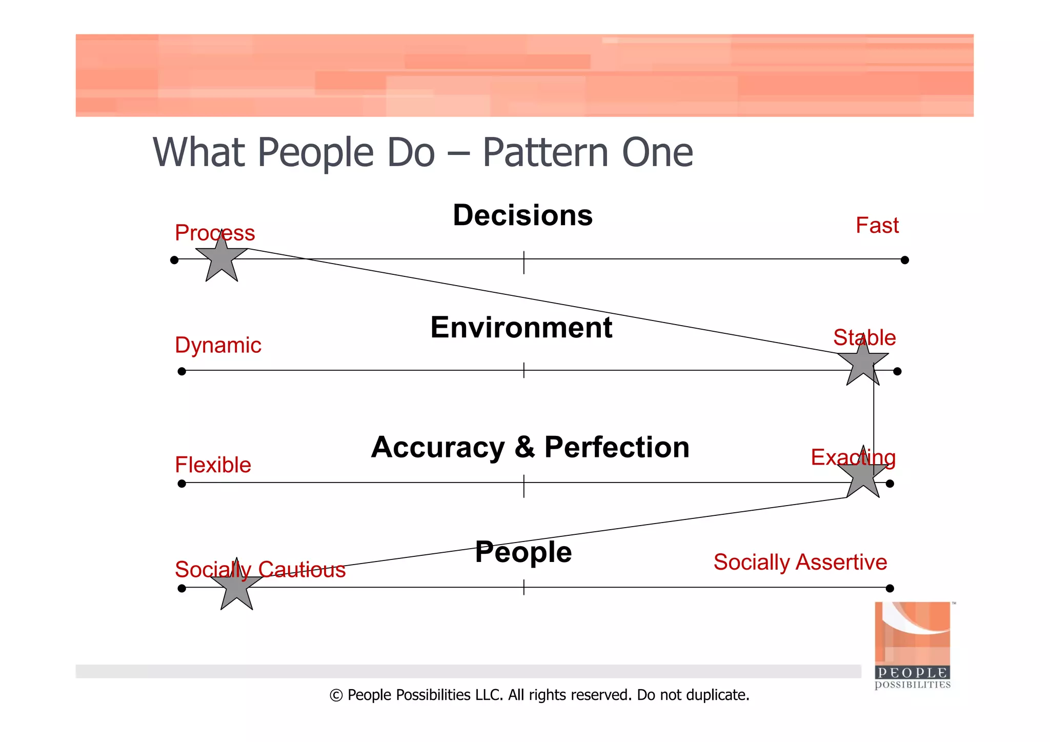 Using Your Personal Power to Convince by Kathi Crawford, SPHR, IAC-CC | PPT