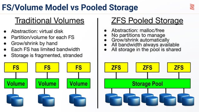 Using ZFS file system with MySQL | PPT