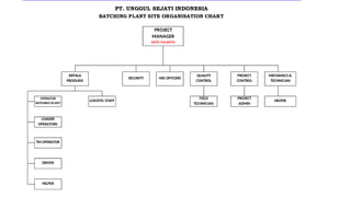 Presentation Rail Loop project execution plan | PPT