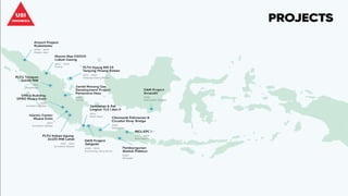 Presentation Rail Loop project execution plan | PPT
