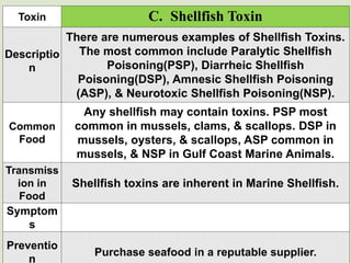 Principles of Safety Hygiene, and Sanitation "Chemical Hazard" | PPTX