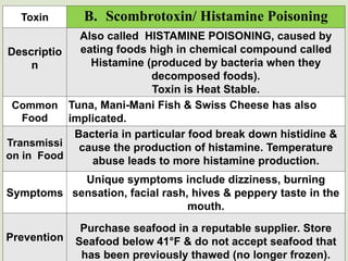 Principles of Safety Hygiene, and Sanitation "Chemical Hazard" | PPTX