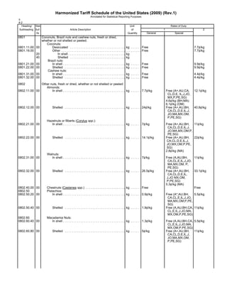 Usitc | PDF | Commodities | Economy