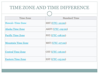 Us it recruitment | PPTX