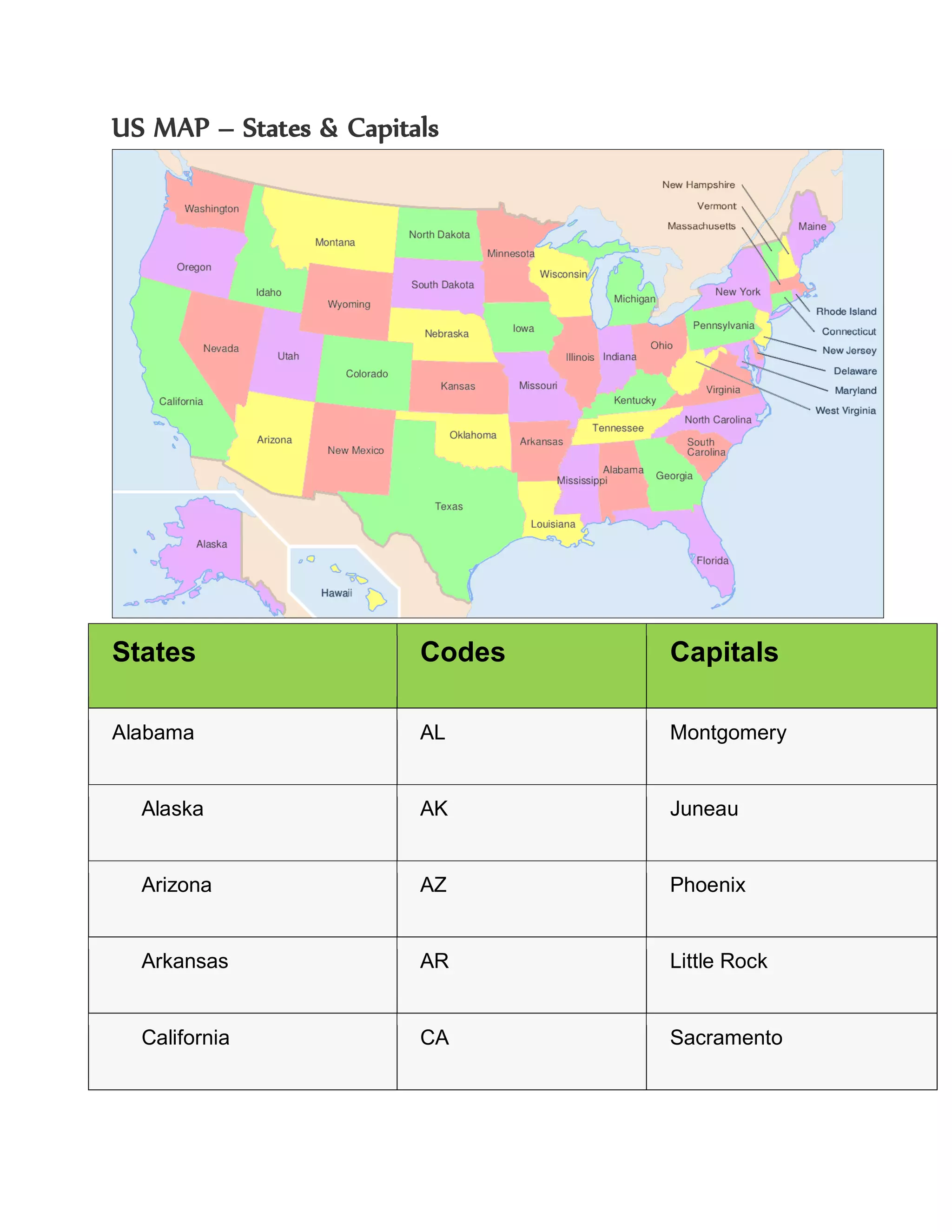 US IT Staffing Training Material | PDF