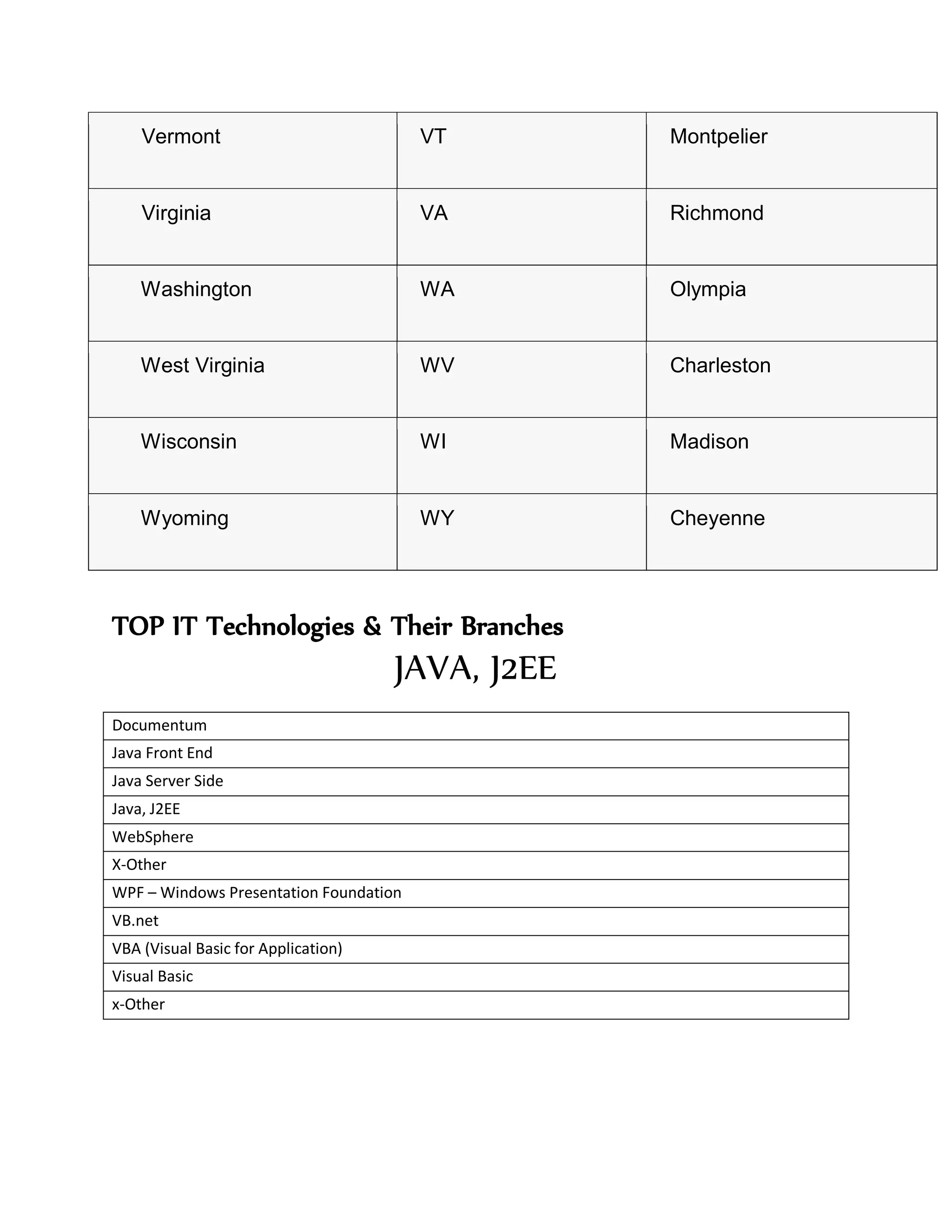 US IT Staffing Training Material | PDF