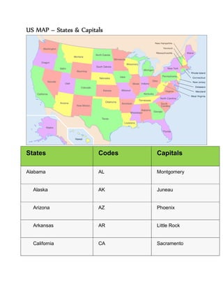 US IT Staffing Training Material | PDF