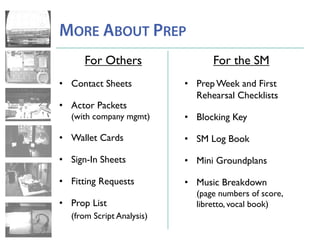 Blocking guide for director and stage manager.pdf | Free Download