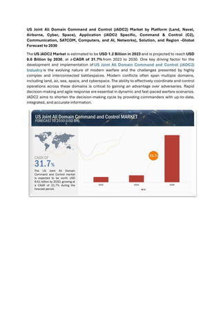 US JADC2 Market Overview_ Size, Share, and Strategic Industry Insights.pdf