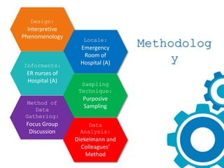 Phenomenology Sample Presentation | PPTX