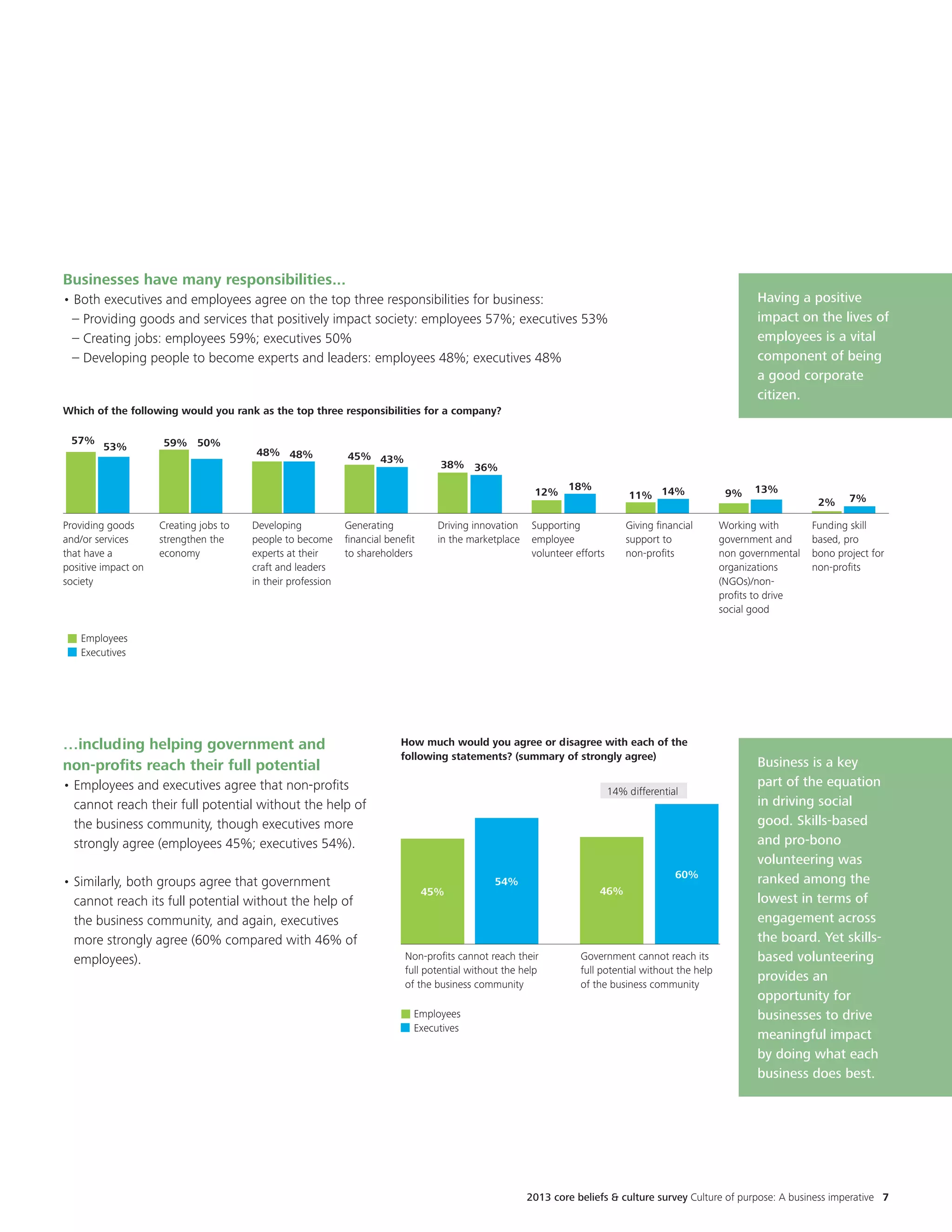 Deloitte Core Beliefs and Culture Survey | PDF