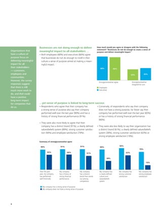 Deloitte Core Beliefs and Culture Survey | PDF