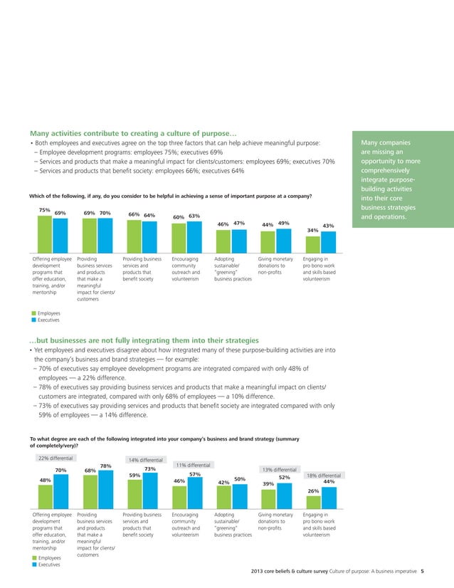 Deloitte Core Beliefs and Culture Survey | PDF
