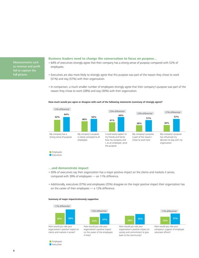 Deloitte Core Beliefs and Culture Survey | PDF