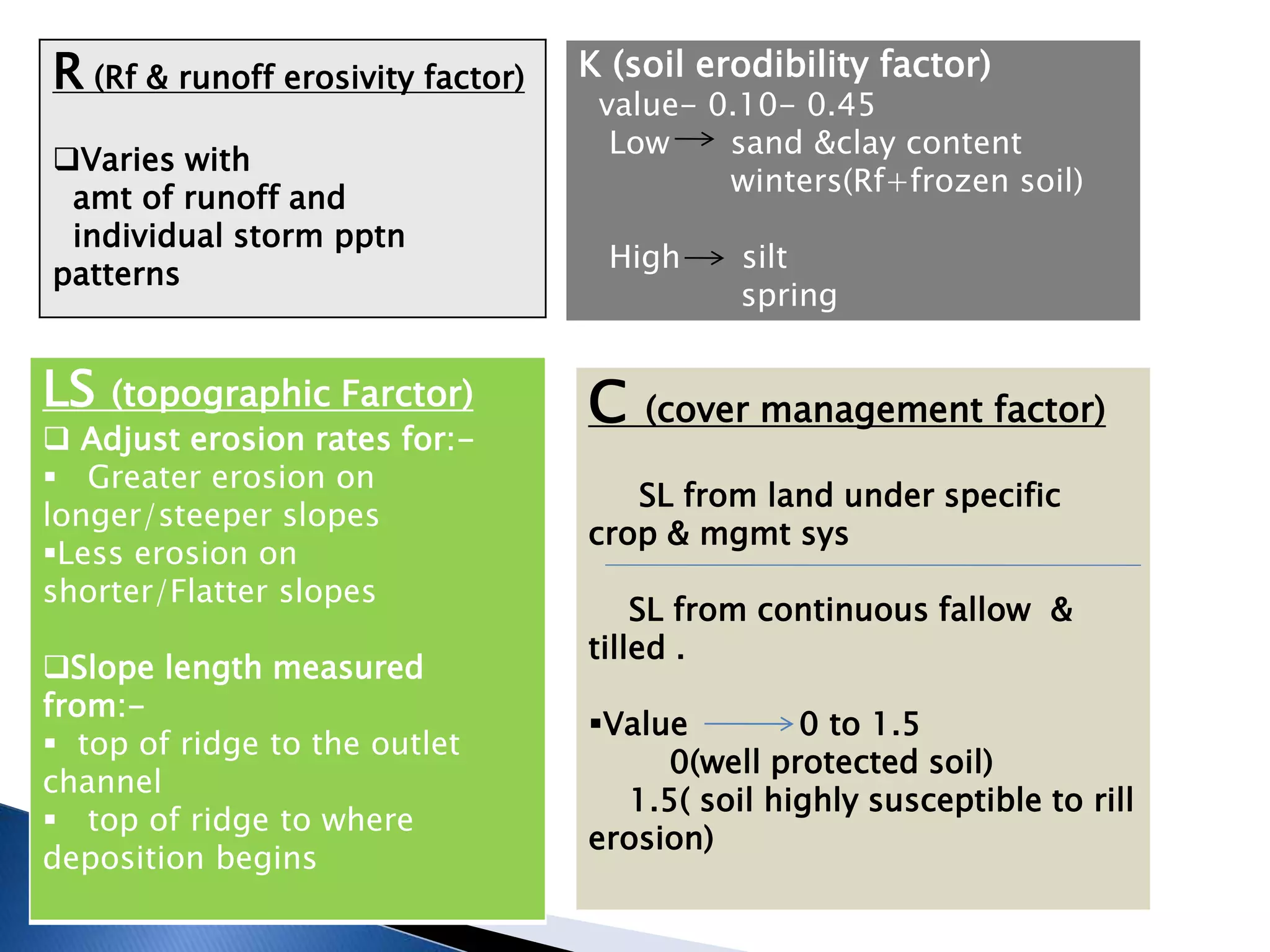 USLE nd RUSLE Presentation.pptx