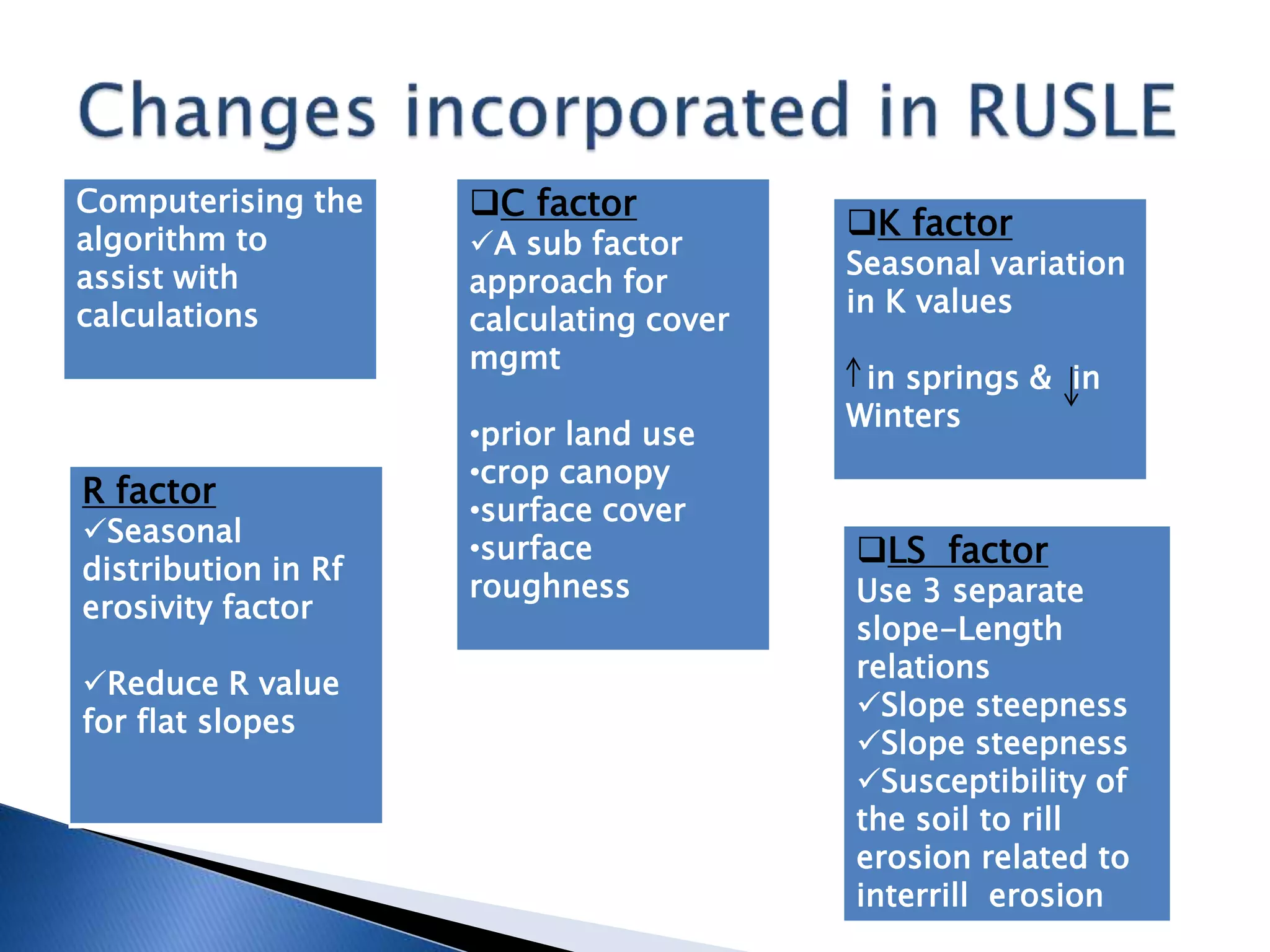 USLE nd RUSLE Presentation.pptx