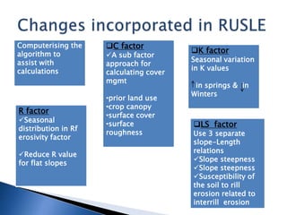 USLE nd RUSLE Presentation.pptx