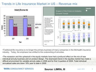Us life and annuity trends v1.1 | PPT