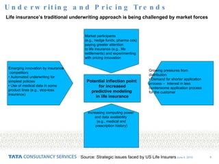 Us life and annuity trends v1.1 | PPT