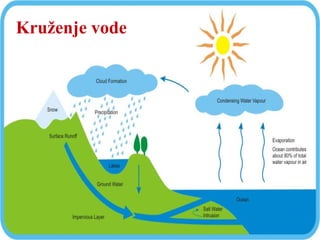 Uslovi života u vodi | PPT