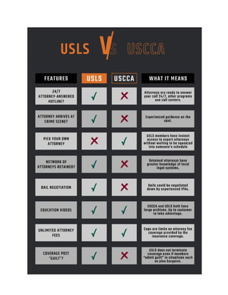 Usls vs. uscca infographic | PDF