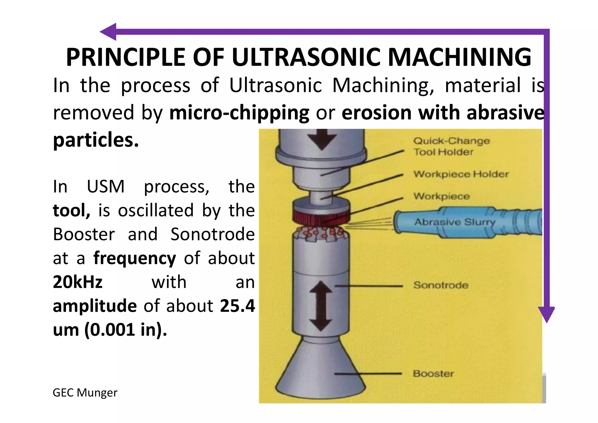 USM.pdf