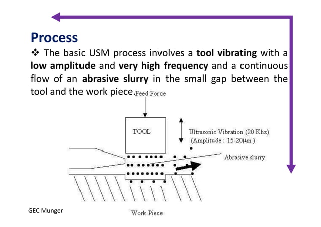 USM.pdf