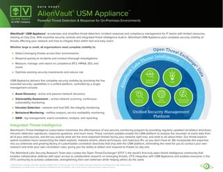 USM appliance datasheet 2024 latest 070324 | PPT