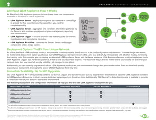 USM appliance datasheet 2024 latest 070324 | PPT