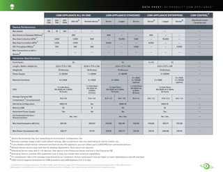 USM appliance datasheet 2024 latest 070324 | PPT