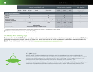 USM appliance datasheet 2024 latest 070324 | PPT